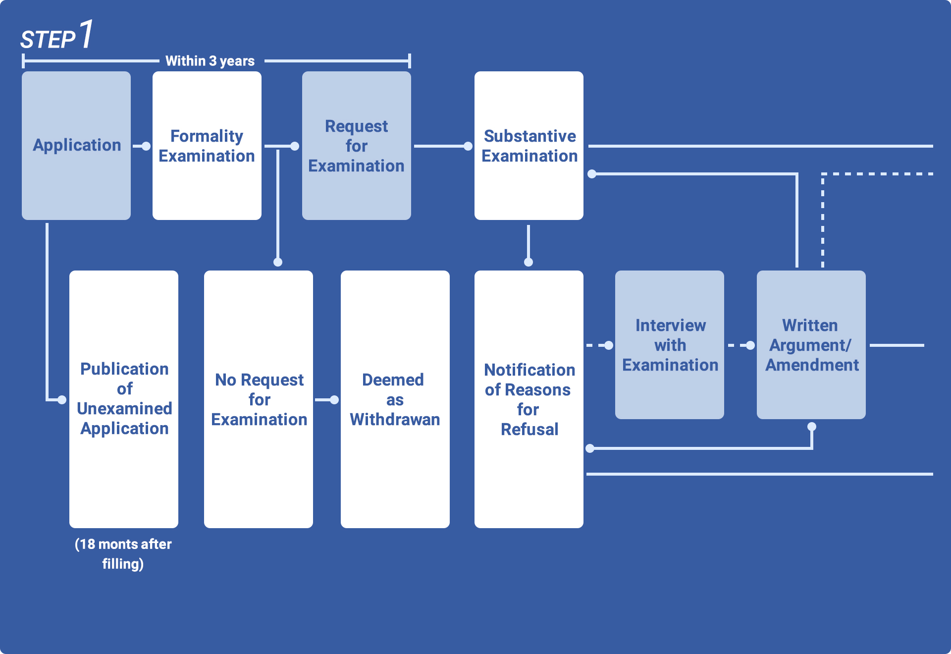 ABOUT US | TAKEWA INTERNATIONAL PATENT OFFICE